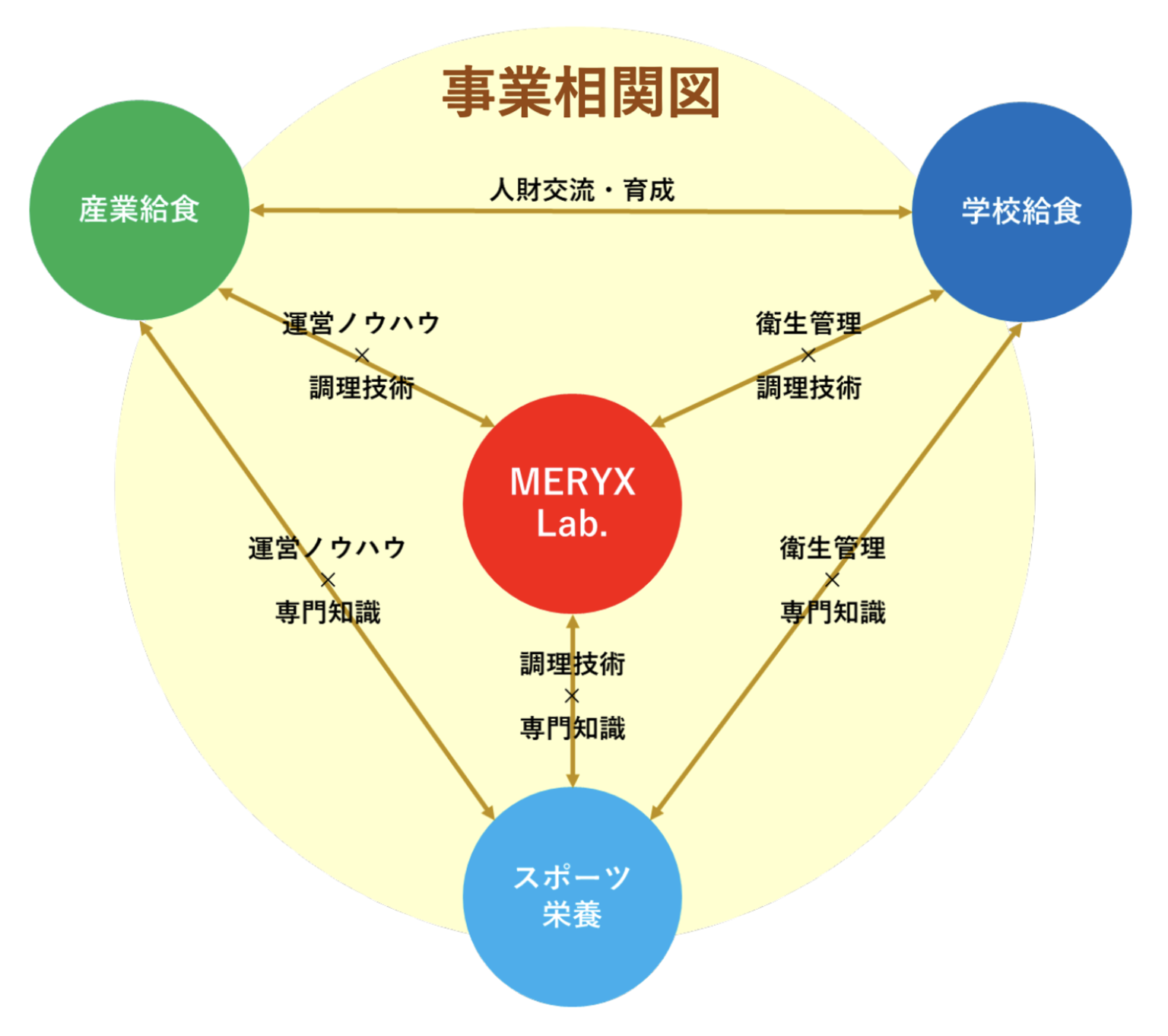 2023/4/7公開 テレ東BIZ「テツタロウ解説」で、弊社が取り上げられました。 - MERYX株式会社